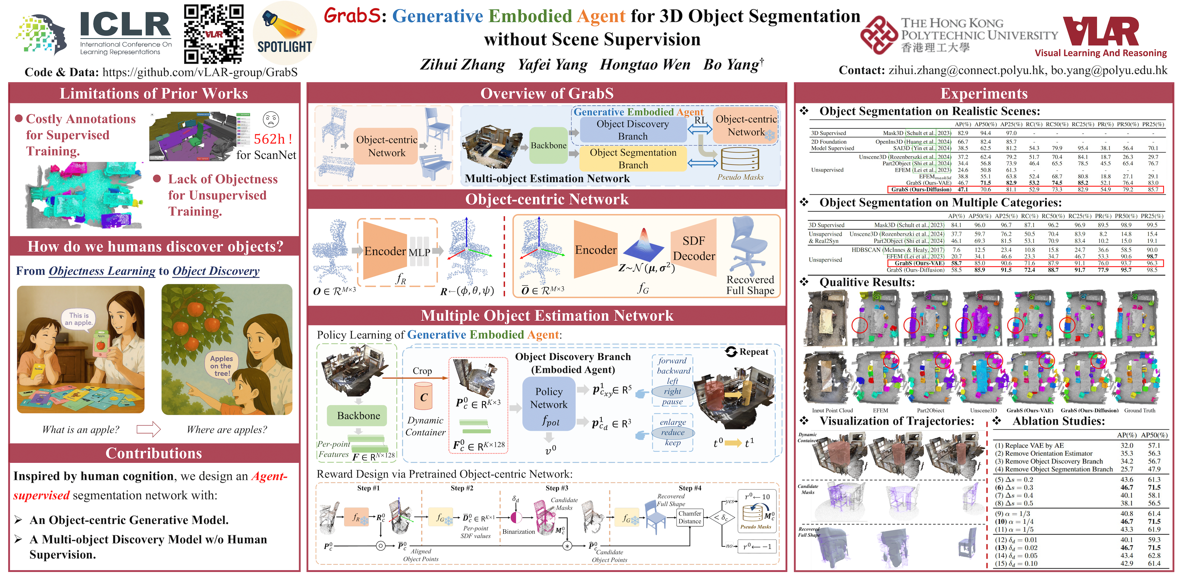 ICLR Poster GrabS: Generative Embodied Agent for 3D Object Segmentation without Scene Supervision